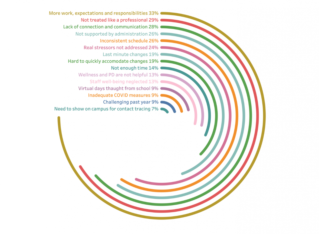 Staff Retention Focus Group - School Wellbeing Solutions